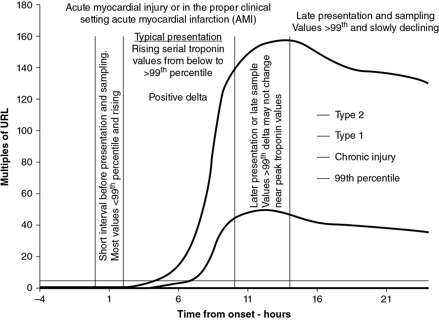 Cardiac function - Clinical Tree