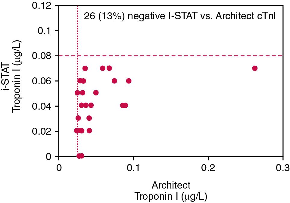 Cardiac function - Clinical Tree