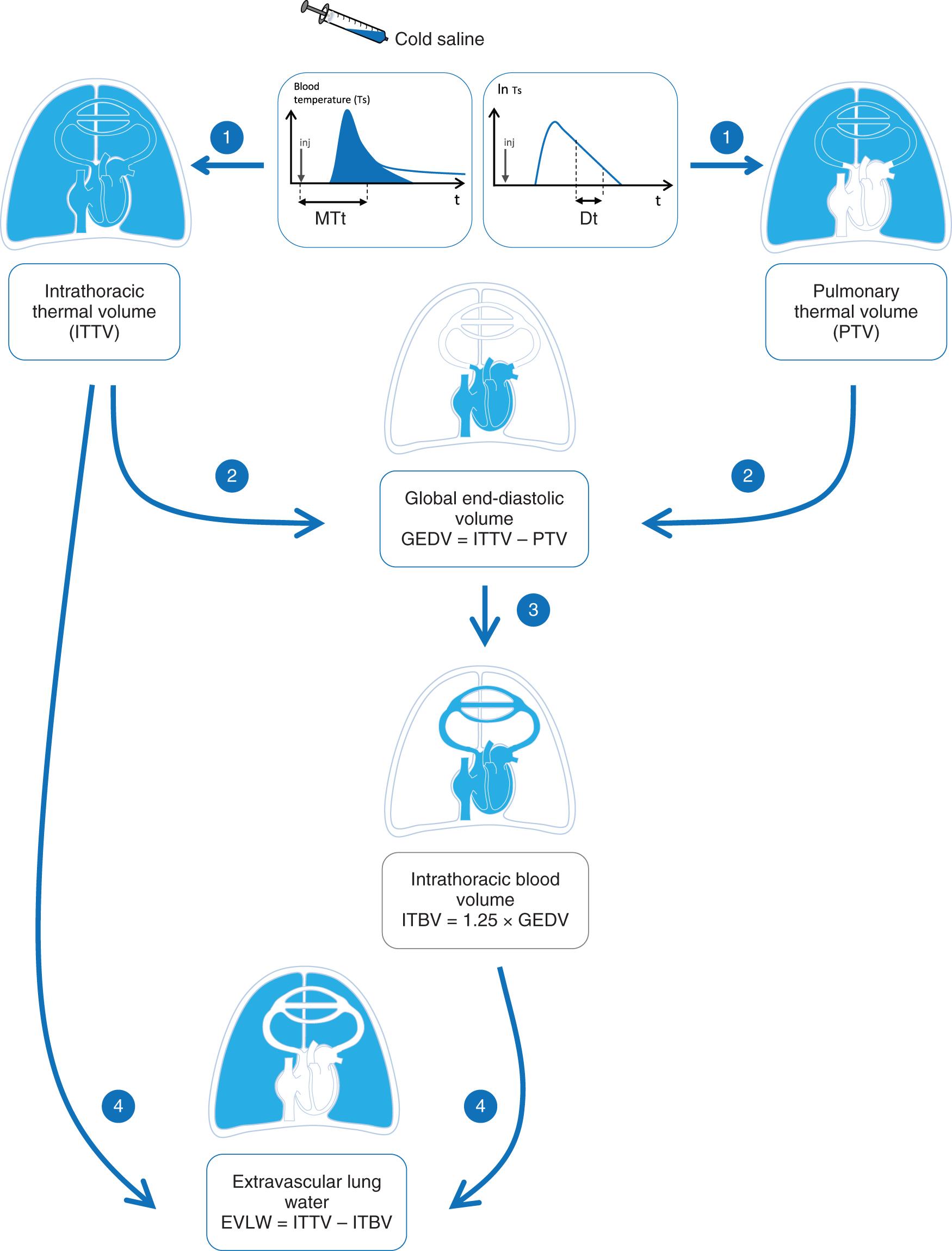 Cardiovascular monitoring - Clinical Tree