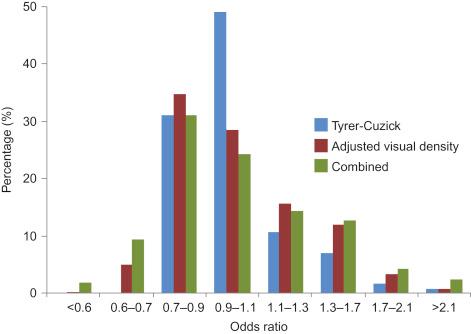 Challenges and Opportunities in the Implementation of Risk-Based ...