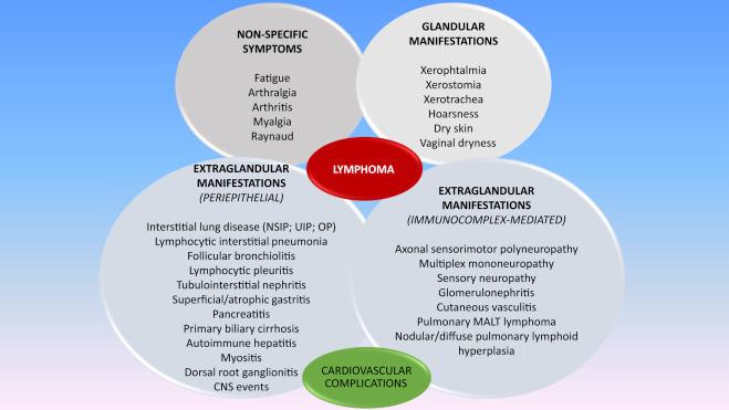 Clinical Features - Clinical Tree