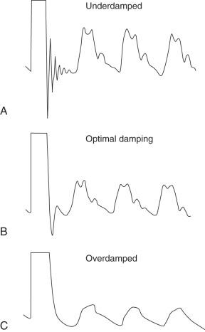 Clinical measurement and monitoring - Clinical Tree