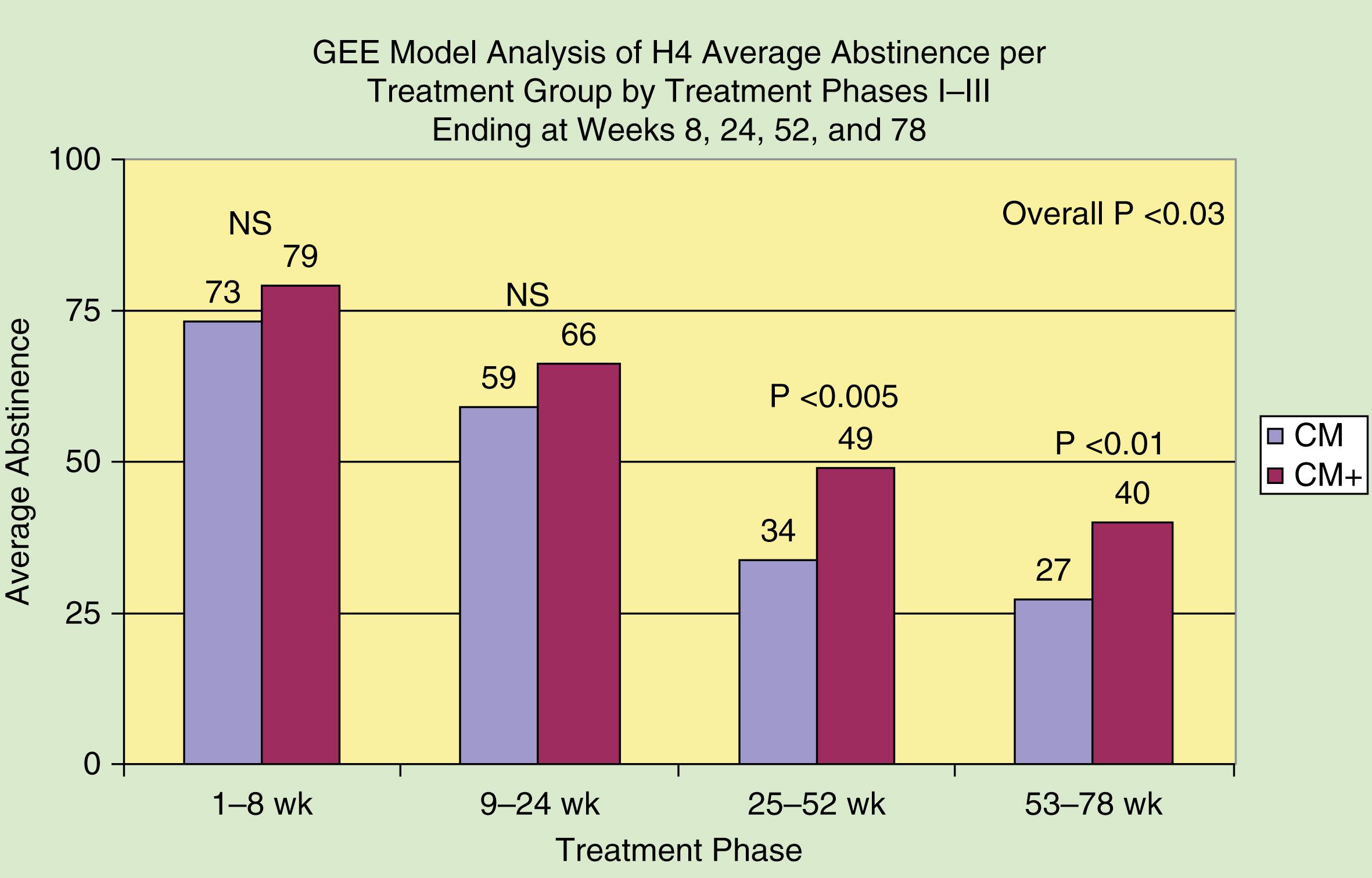 Community Clinics - Clinical Tree