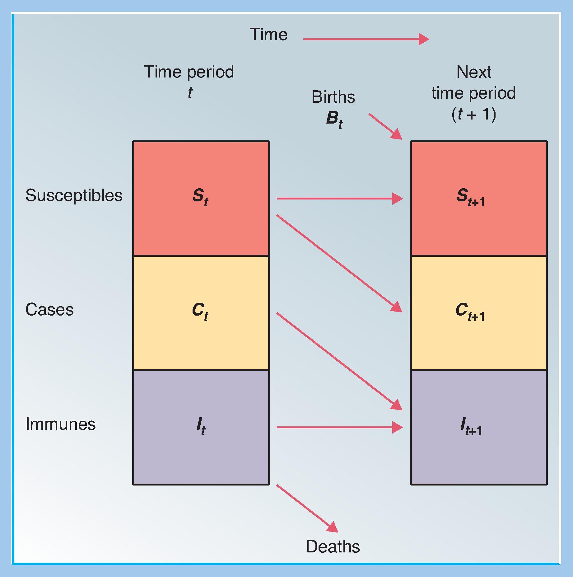Community Protection - Clinical Tree