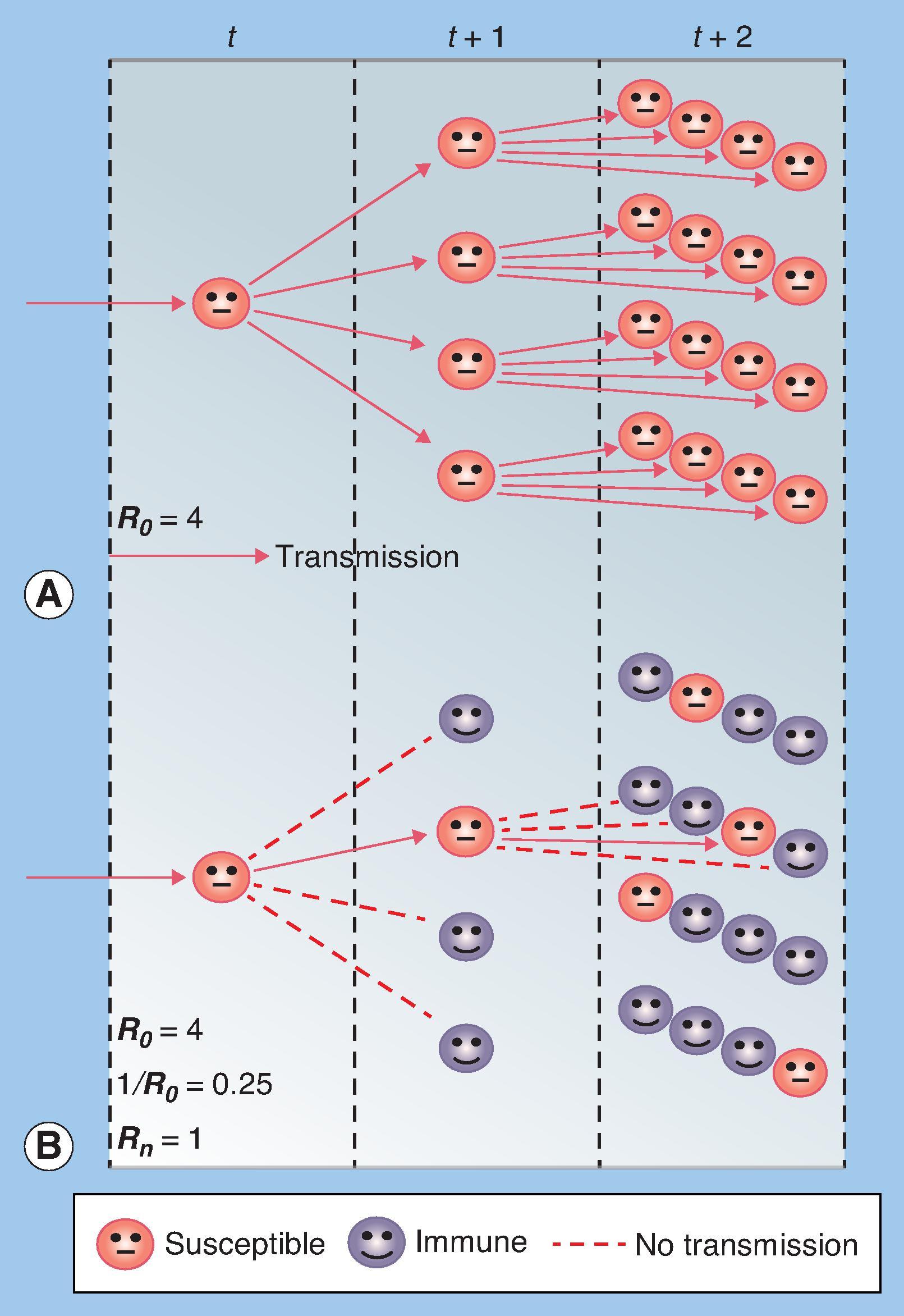 Community Protection - Clinical Tree