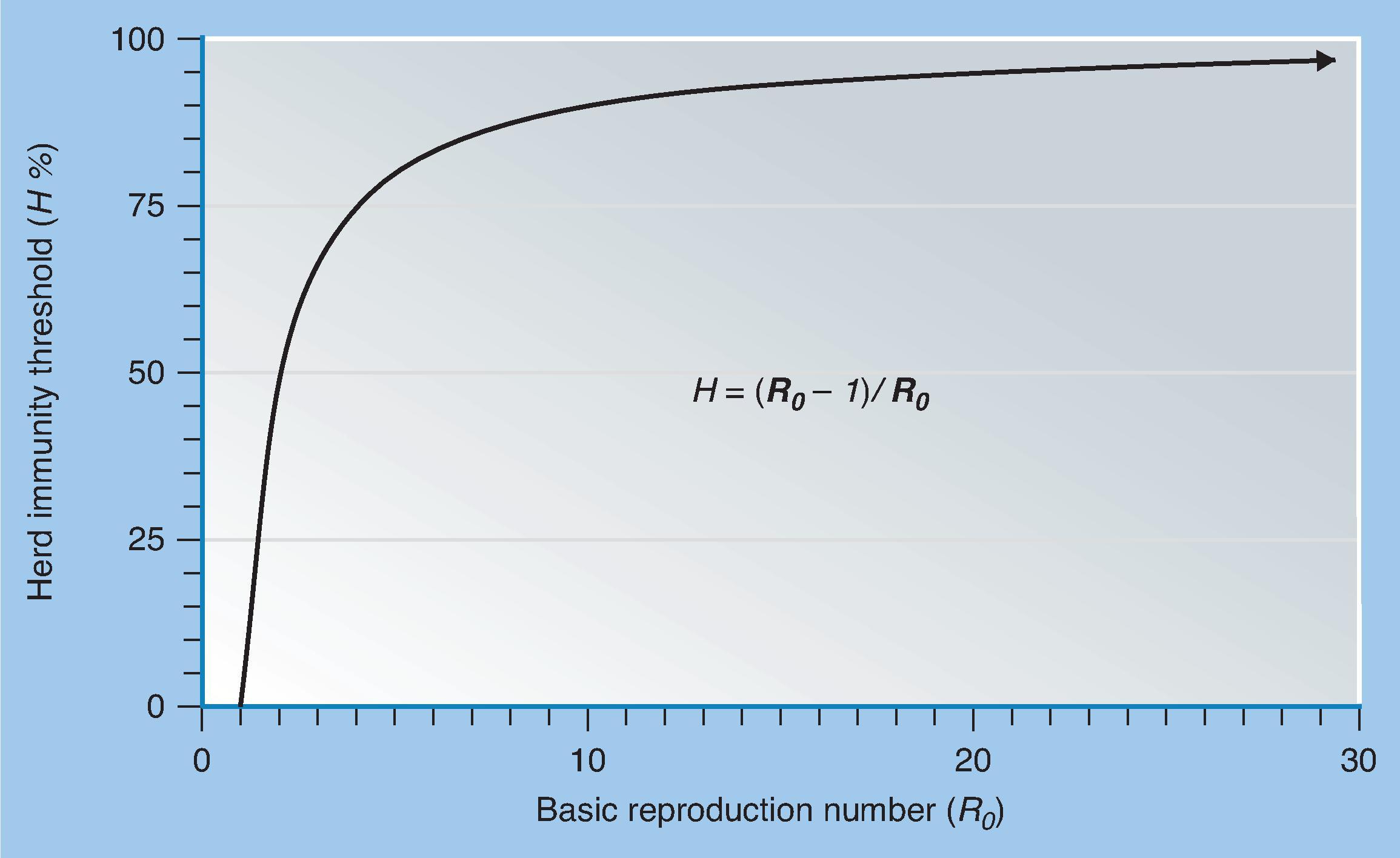 Community Protection - Clinical Tree