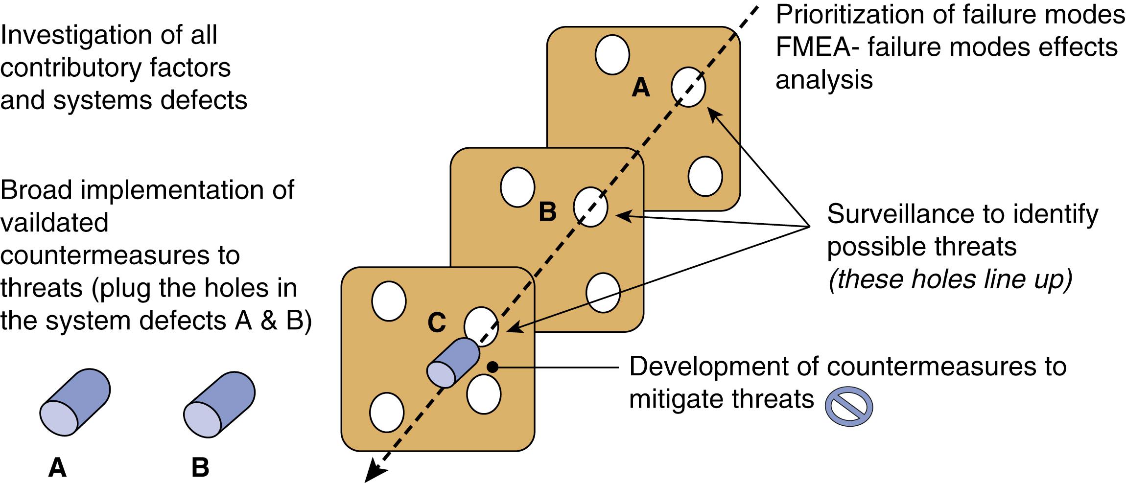 Ensuring Patient Safety in Surgery: First Do No Harm and Applying a ...