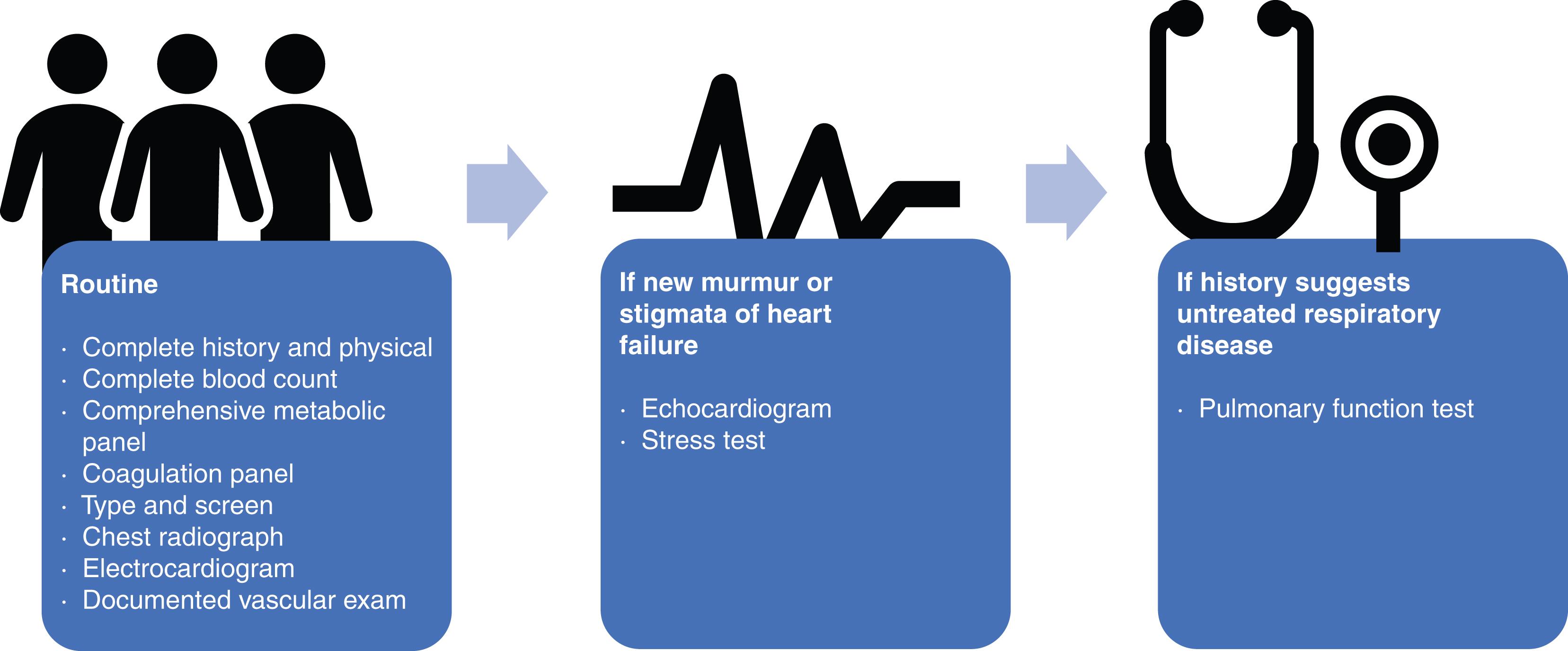 General Complications of EVAR - Clinical Tree