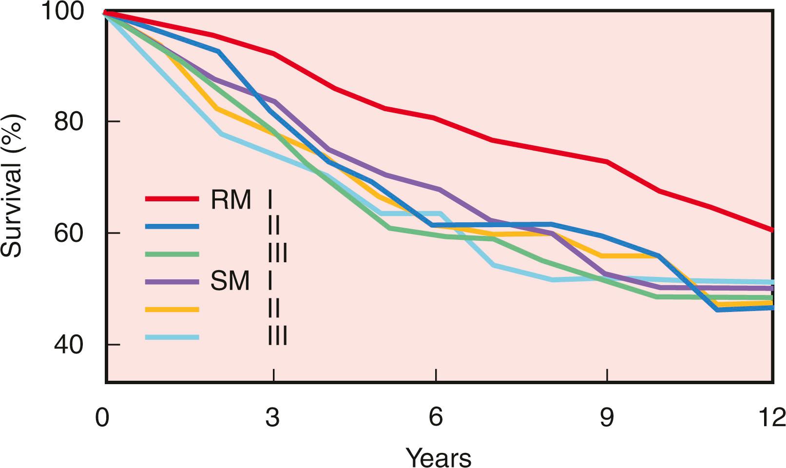 General Principles of Mastectomy: From Halsted Radical Mastectomy and ...