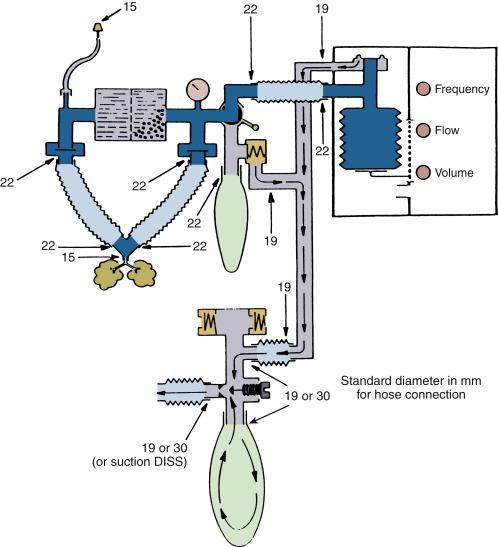 Hazards of the Anesthesia Delivery System - Clinical Tree