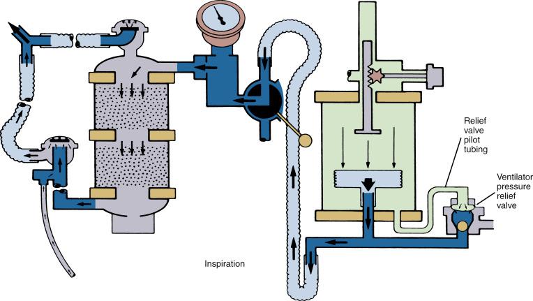 Hazards of the Anesthesia Delivery System - Clinical Tree