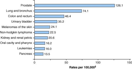 Health Policy for Prostate Cancer: PSA Screening as Case Study ...