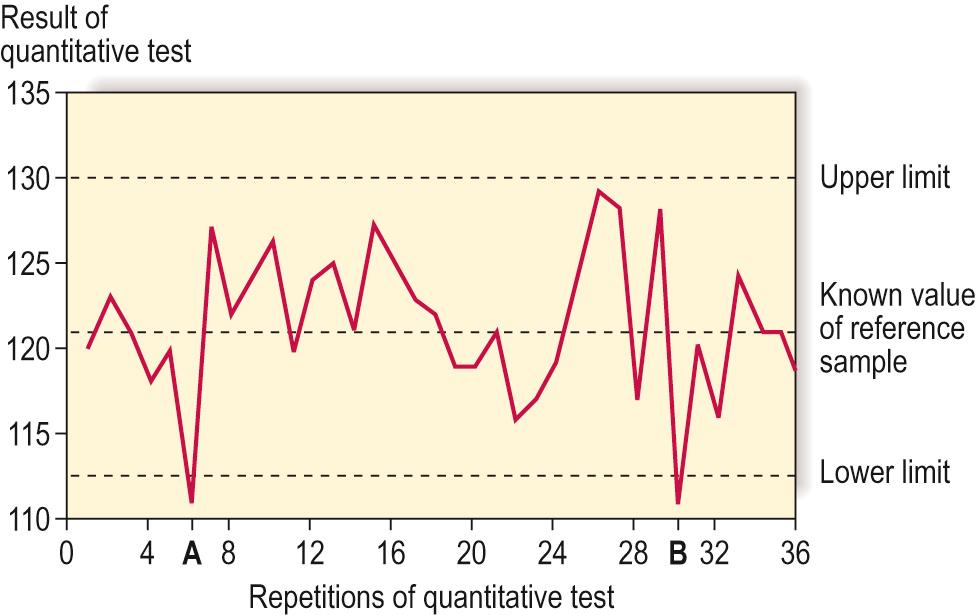 How do pathologists help patient care? - Clinical Tree