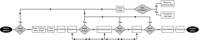 Improving Efficiency and Mapping Surgical Procedures Using Lean Methods ...