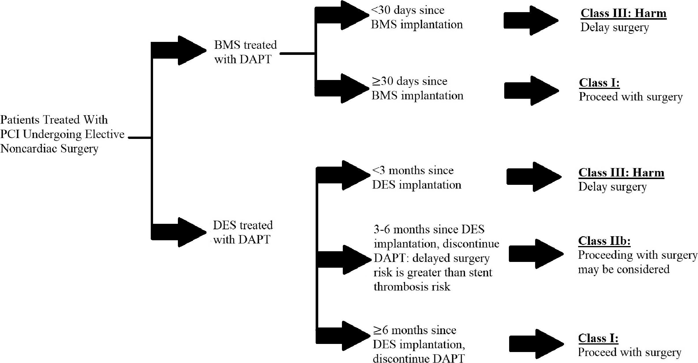 Introduction to Anesthesia - Clinical Tree