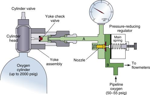 Machine Checkout and Quality Assurance - Clinical Tree