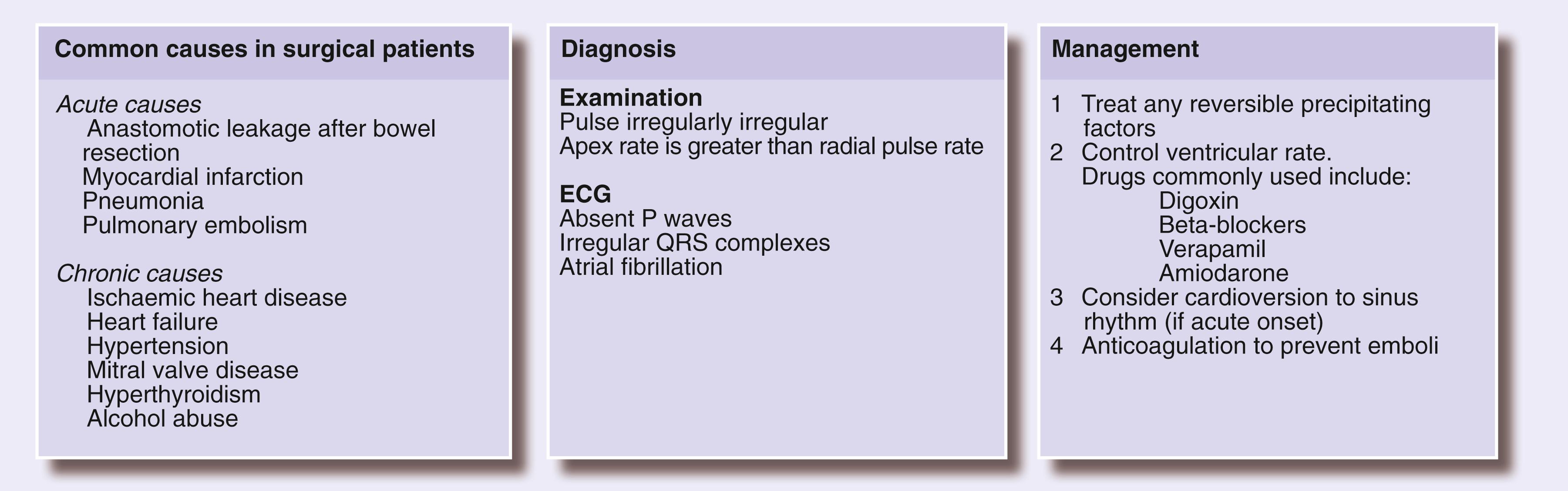 Medical Problems - Clinical Tree