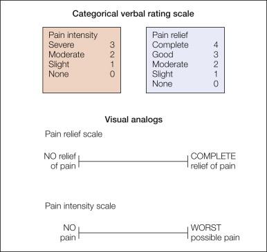 Methods of Therapeutic Trials - Clinical Tree