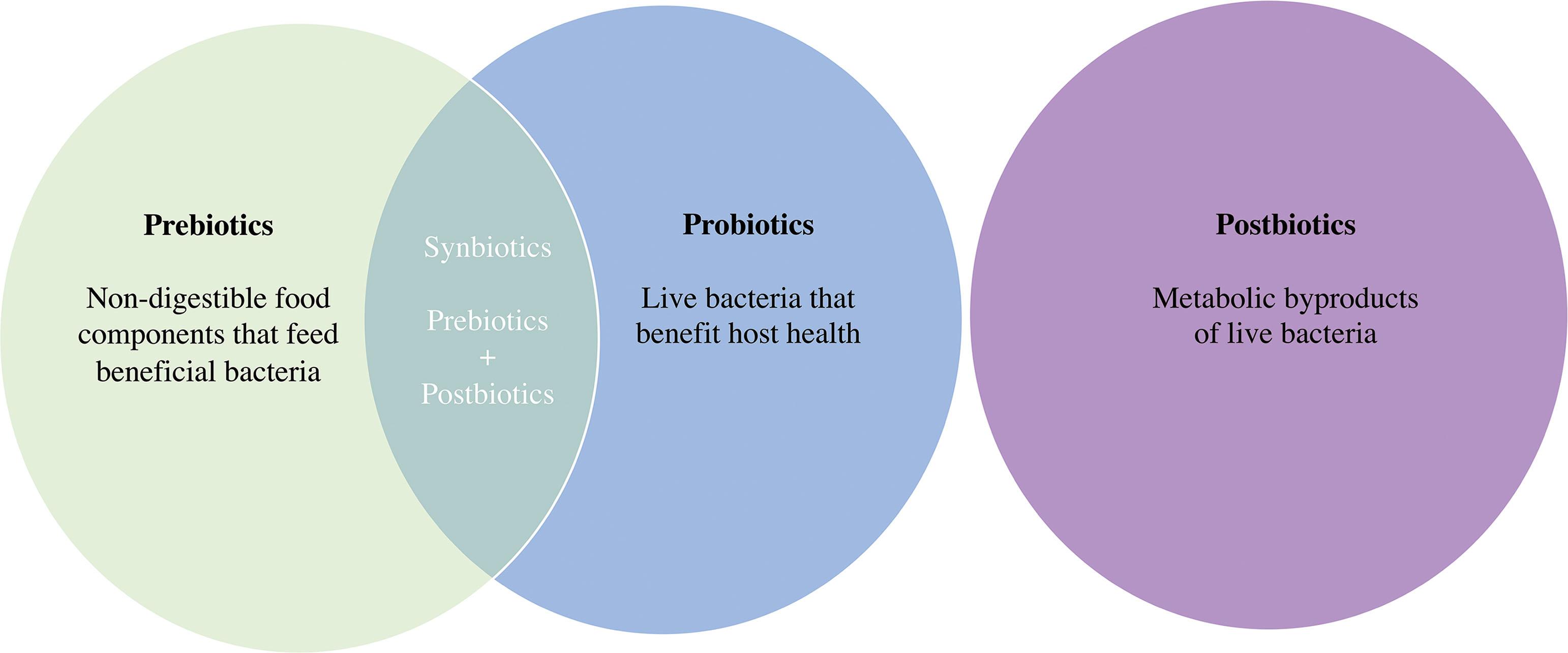 Microbiome Modulation - Clinical Tree