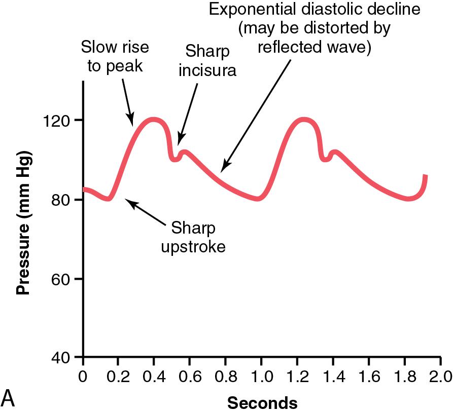 Monitoring - Clinical Tree