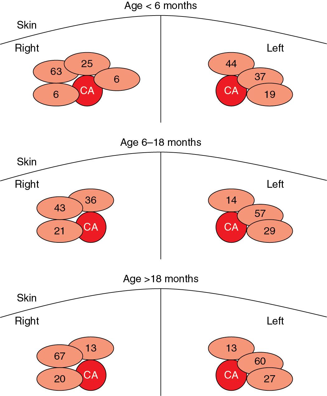 Monitoring - Clinical Tree