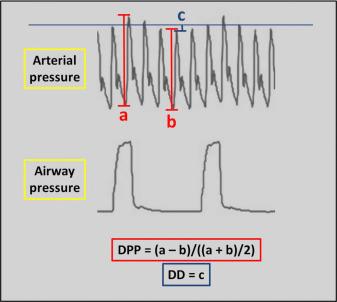 Multimodal Monitoring - Clinical Tree