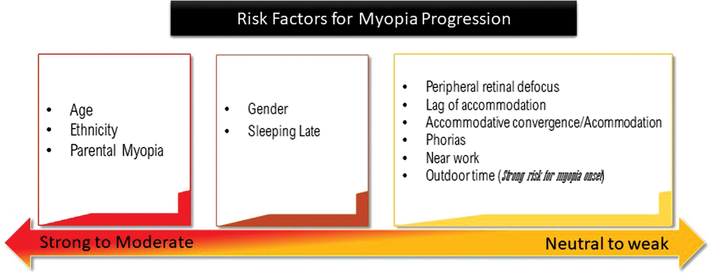 Myopia Control - Clinical Tree