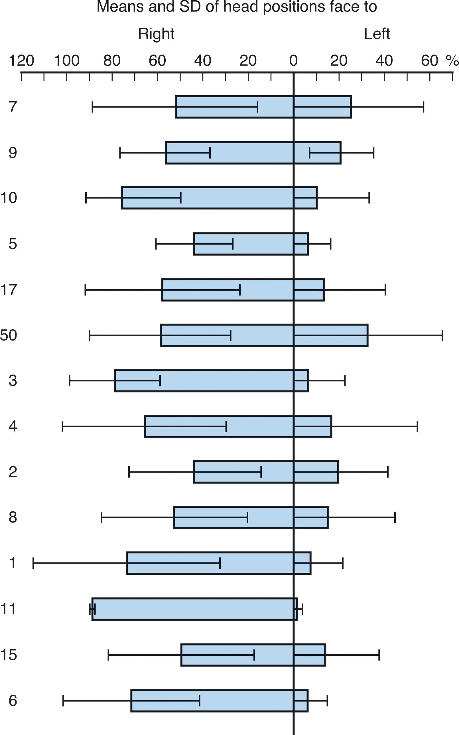 Neurological Examination: Normal and Abnormal Features - Clinical Tree