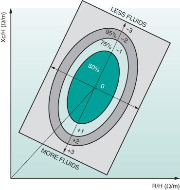 Noninvasive Methods of Fluid Status Assessment in Critically Ill ...