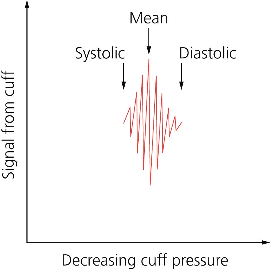 Noninvasive monitoring - Clinical Tree