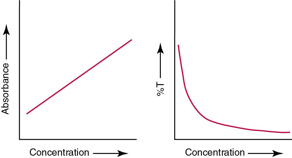 Optical techniques - Clinical Tree