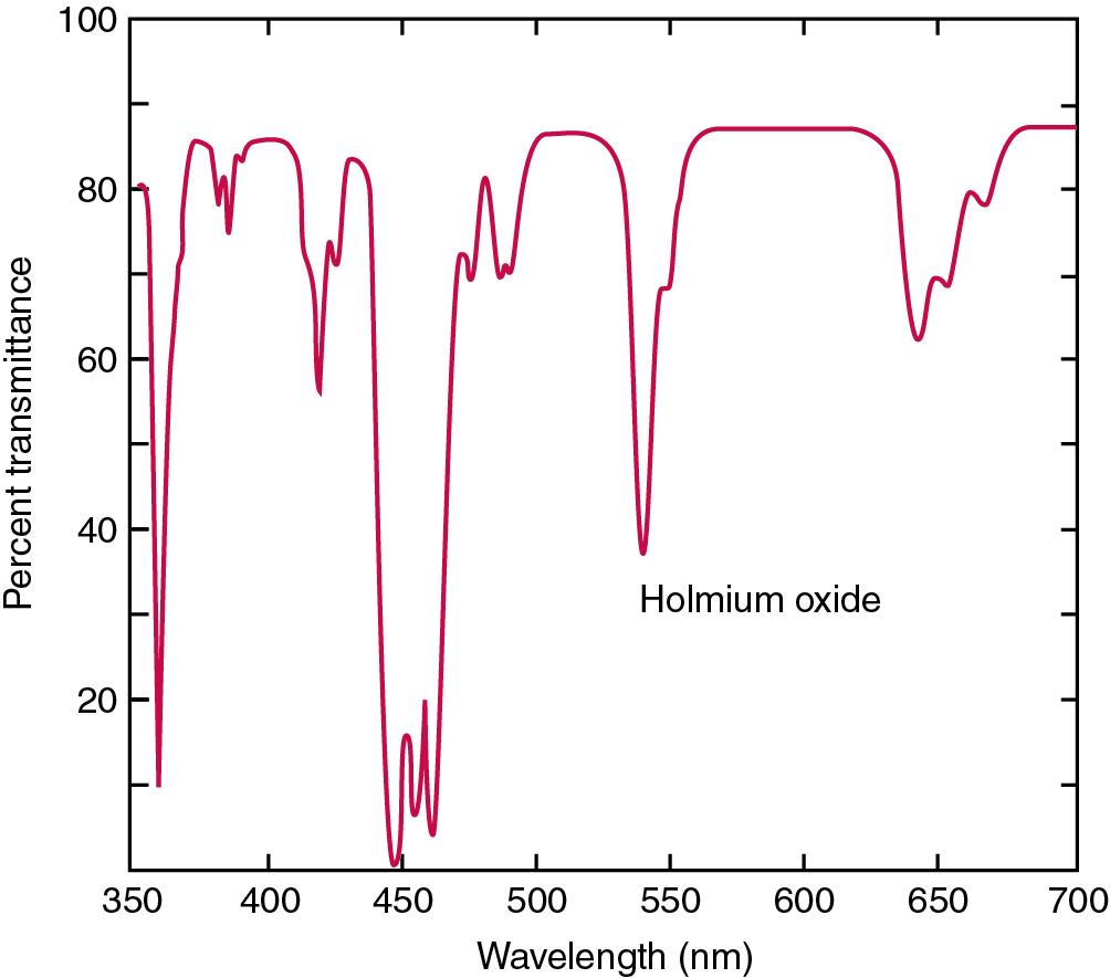 Optical techniques - Clinical Tree