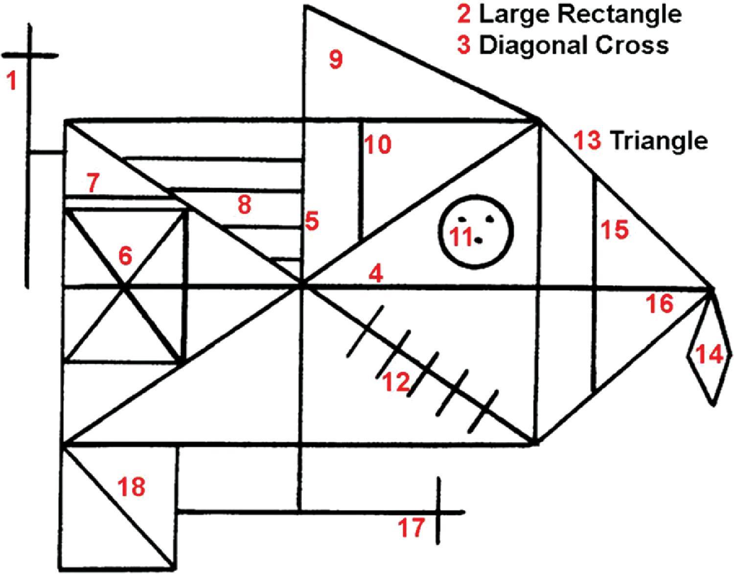 Overview of Neuropsychological Testing - Clinical Tree