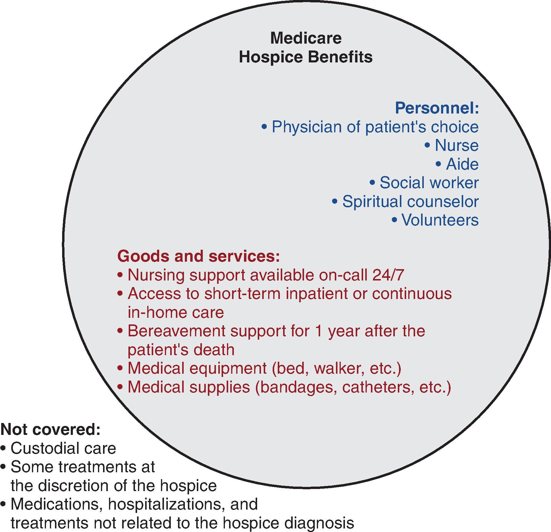 Palliative Care - Clinical Tree