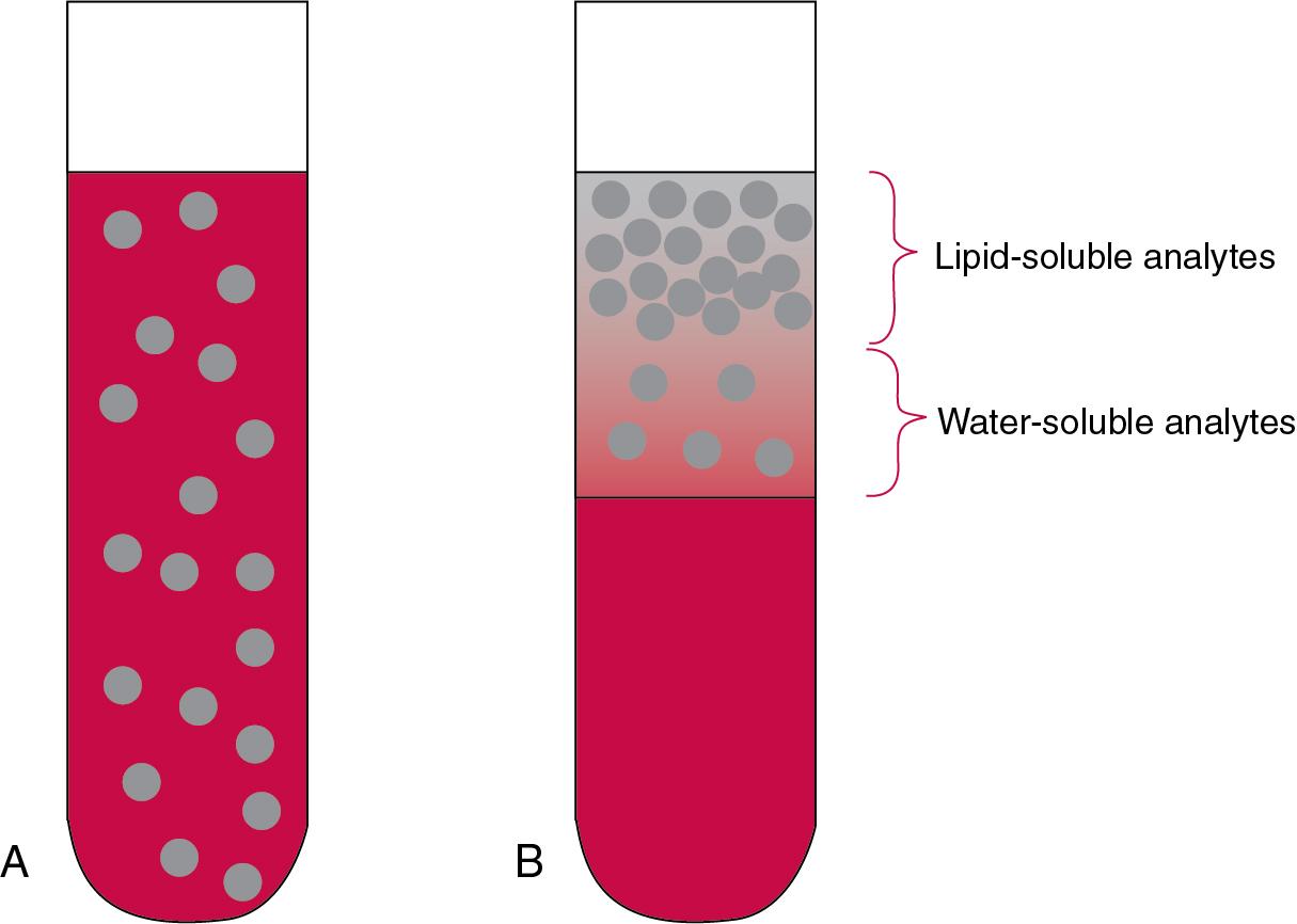 Preanalytical variation and pre-examination processes - Clinical Tree