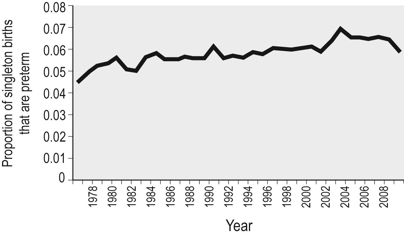 Preterm Labour and Delivery - Clinical Tree
