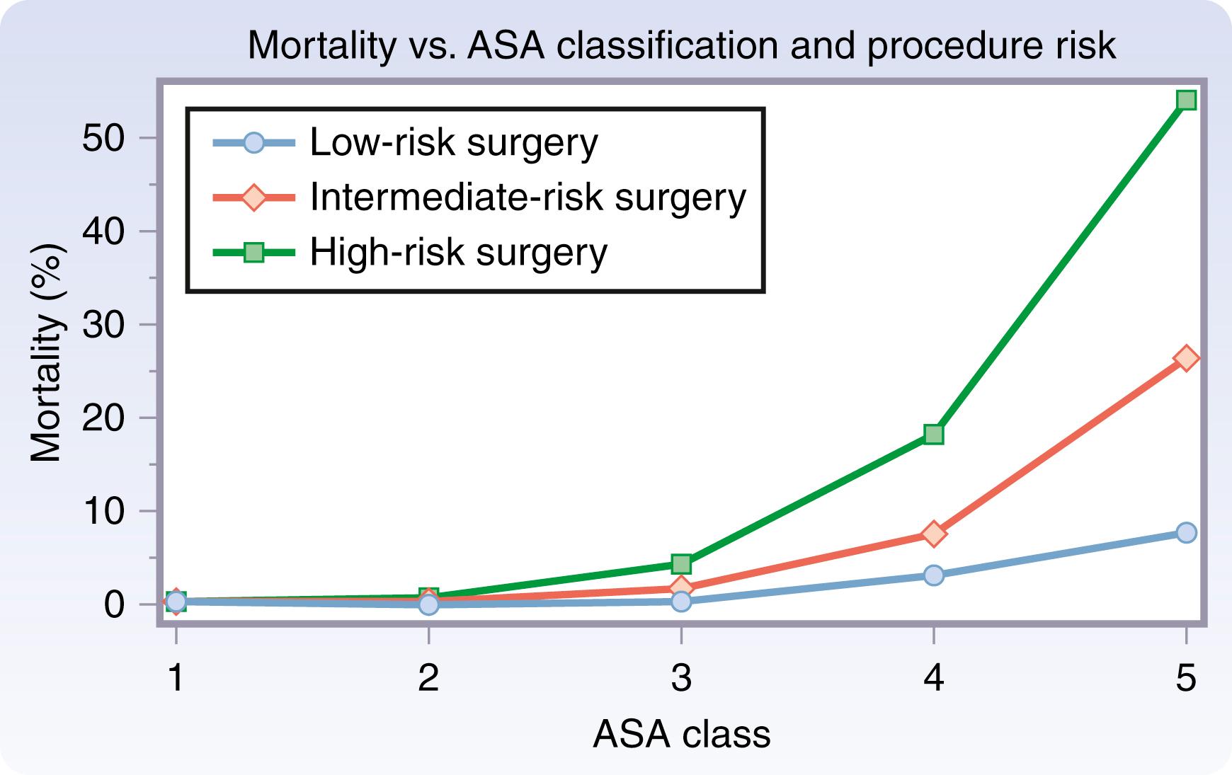 Principles of Preoperative and Operative Surgery - Clinical Tree