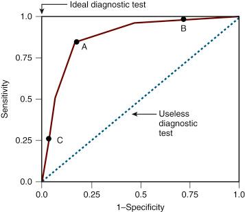 Principles of Screening - Clinical Tree