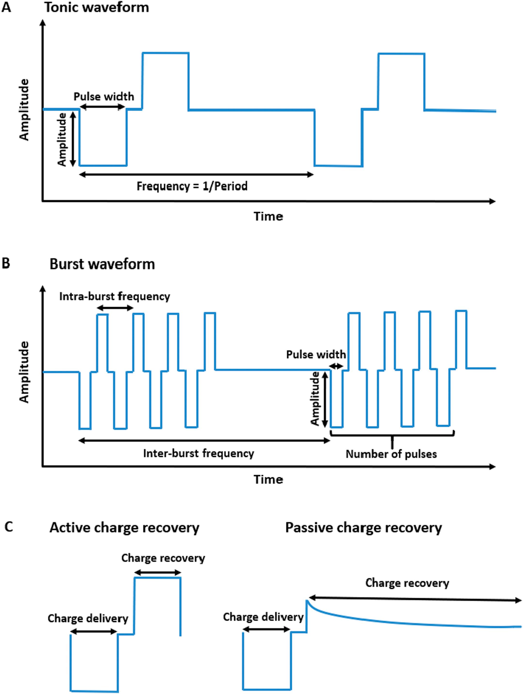 Programming—SCS - Clinical Tree