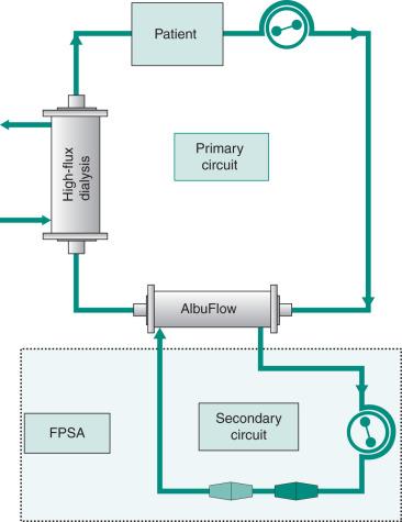 Prometheus System - Clinical Tree