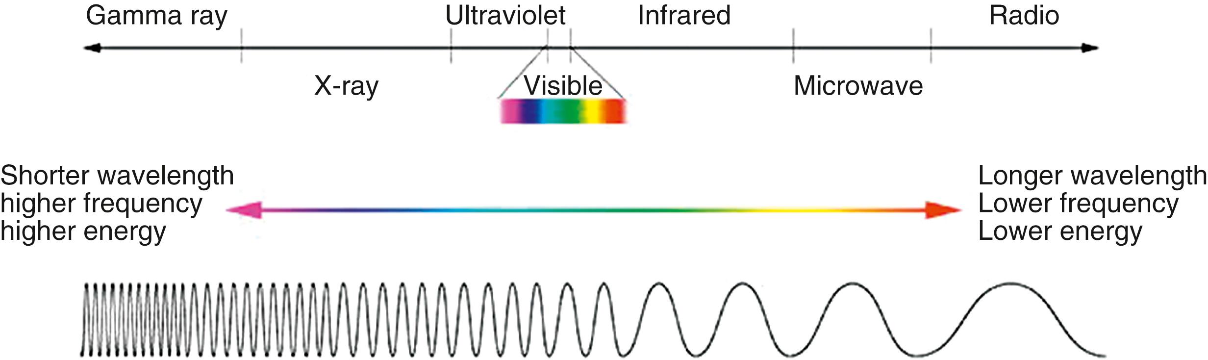 Radiation Injuries - Clinical Tree