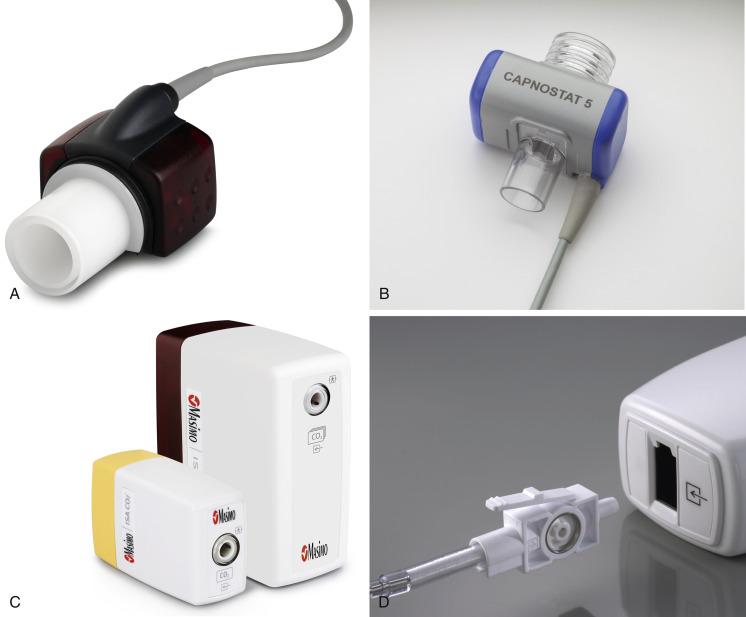 Respiratory Gas Monitoring - Clinical Tree