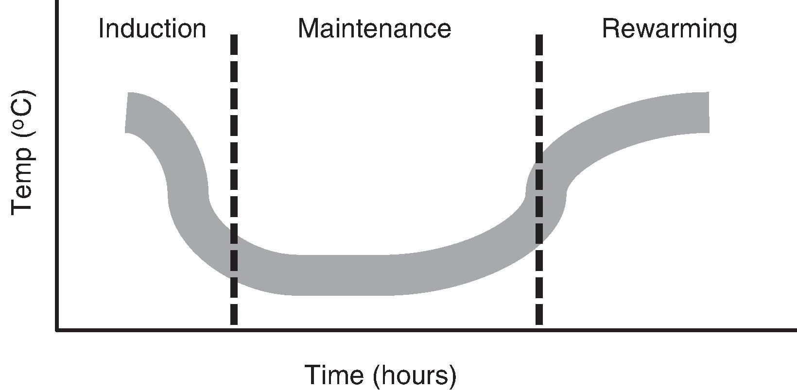 Should Targeted Temperature Management Be Used Routinely After ...