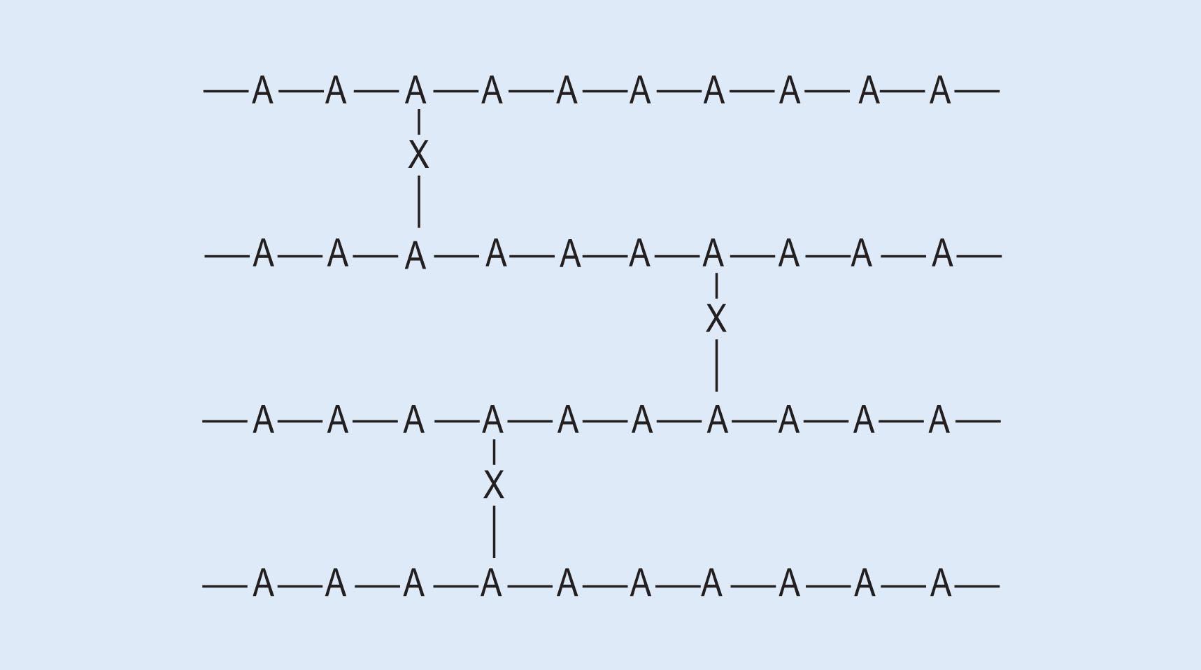 Soft Lens Materials - Clinical Tree