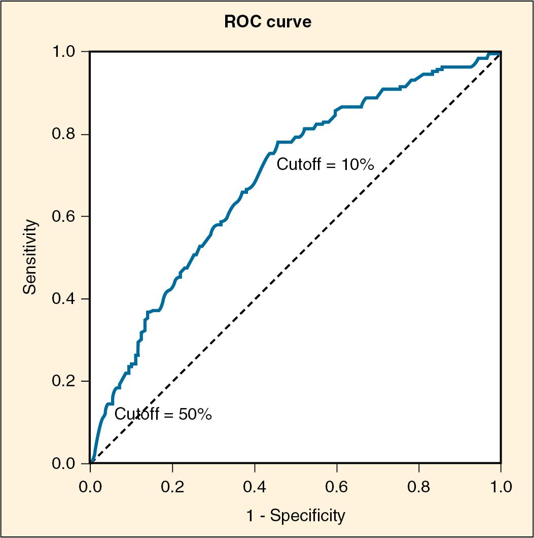 Statistics - Clinical Tree