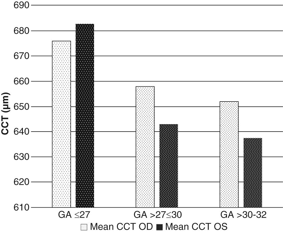 Tables of Normal Values - Clinical Tree