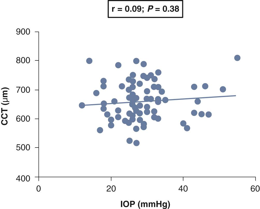 Tables of Normal Values - Clinical Tree
