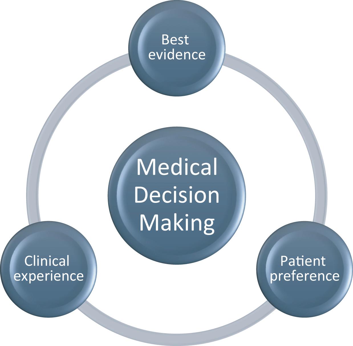 Taking the Next Steps: Clinical Reasoning - Clinical Tree