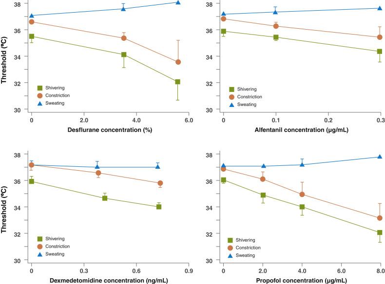 Temperature Monitoring - Clinical Tree