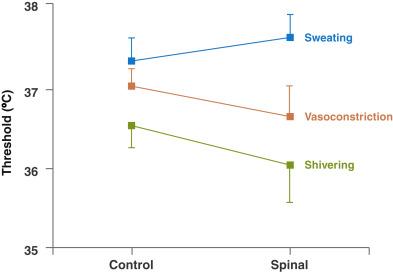 Temperature Monitoring - Clinical Tree